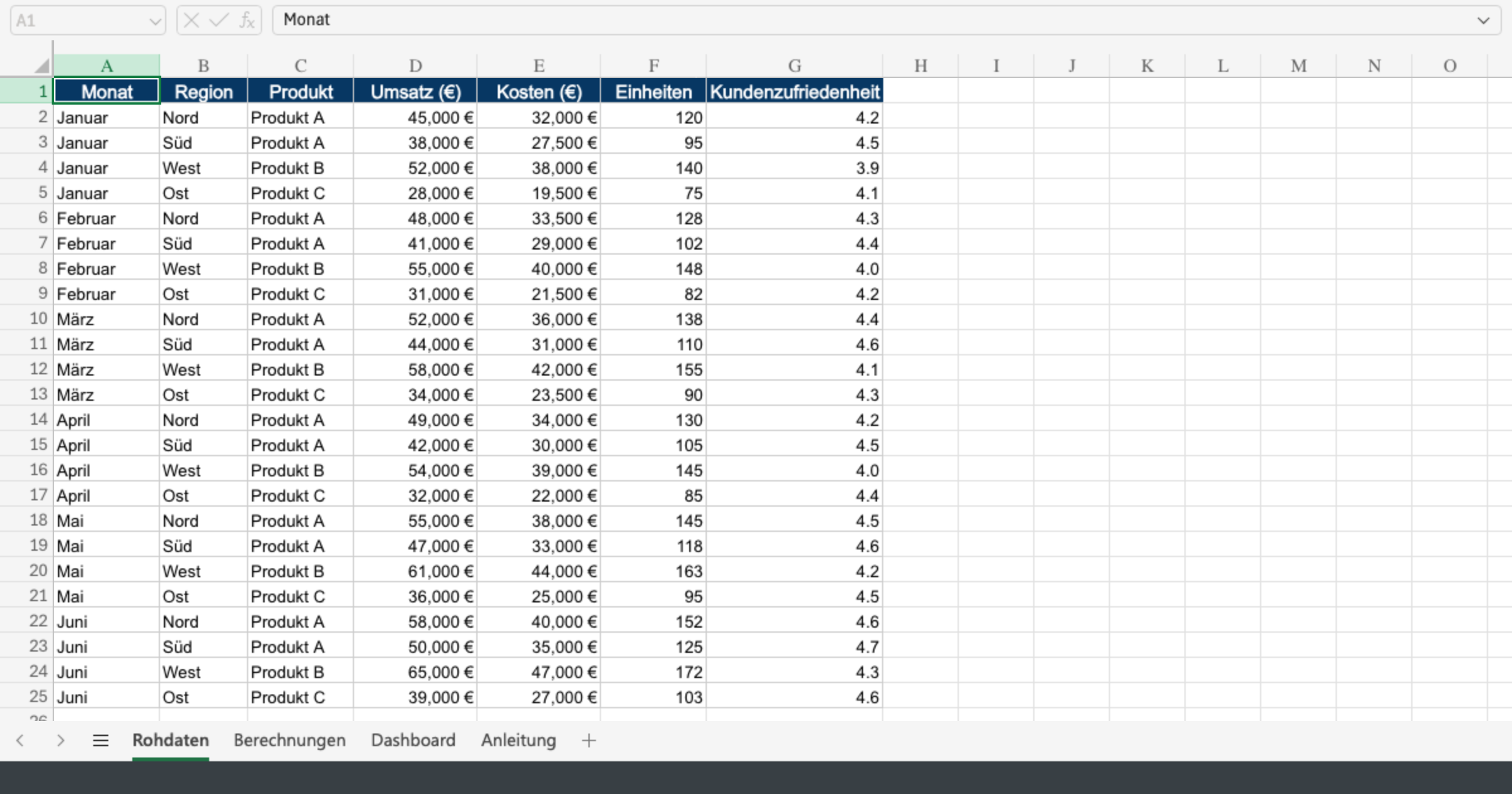 Excel Dashboard Vorlage: Controlling Guide - WHK Controlling